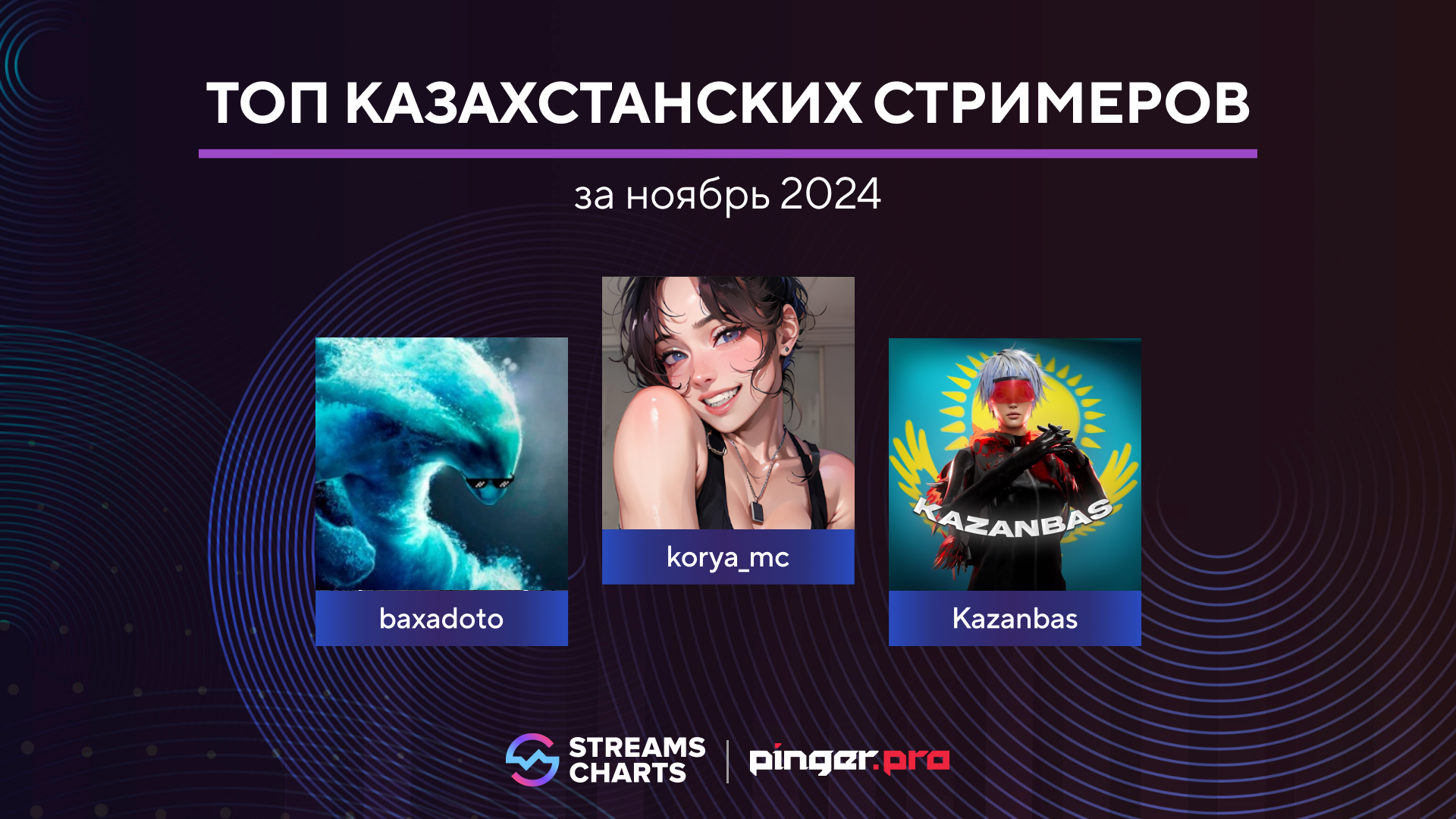 Топ-10 стримеров Казахстана за ноябрь 2024 года: Ожесточенная борьба за ...