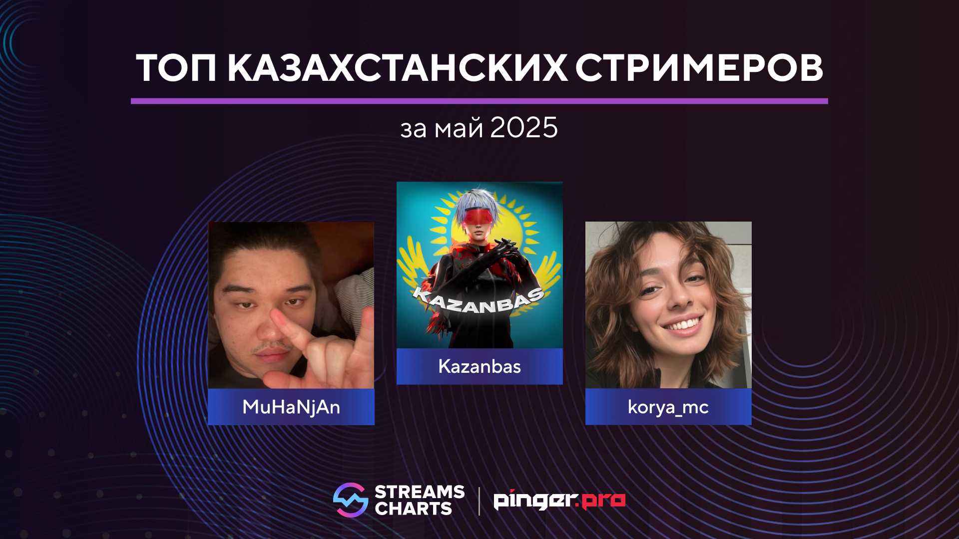 Кто правит стримингом в Казахстане: камбэки, новые герои и рекорды мая ...