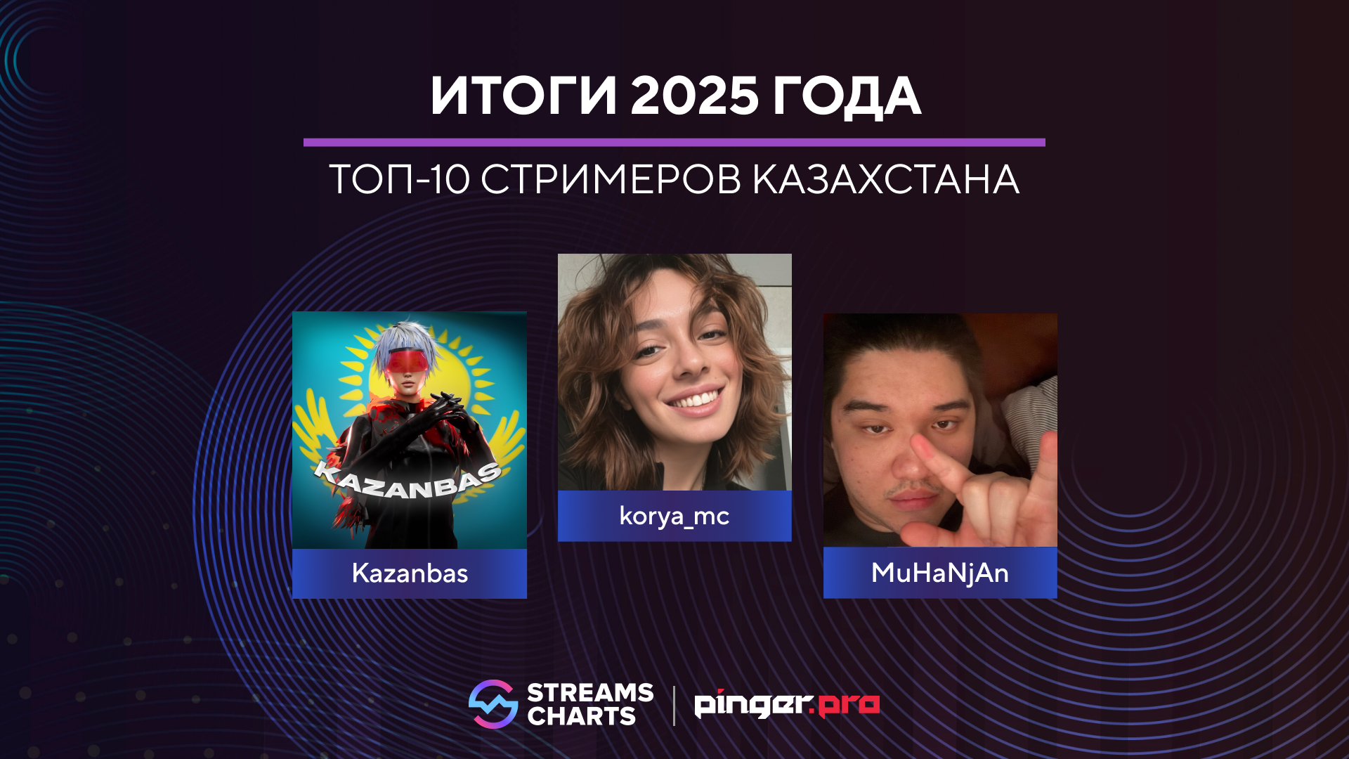 Топ-10 стримеров Казахстана: Итоги 2025 года! | Pinger.Pro