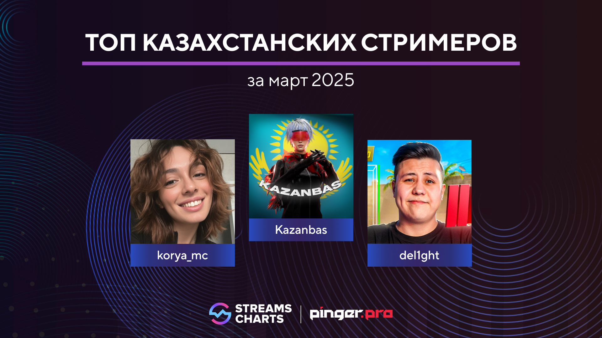 Топ-10 стримеров Казахстана за март 2025 года: Сумасшедшие цифры лидера ...