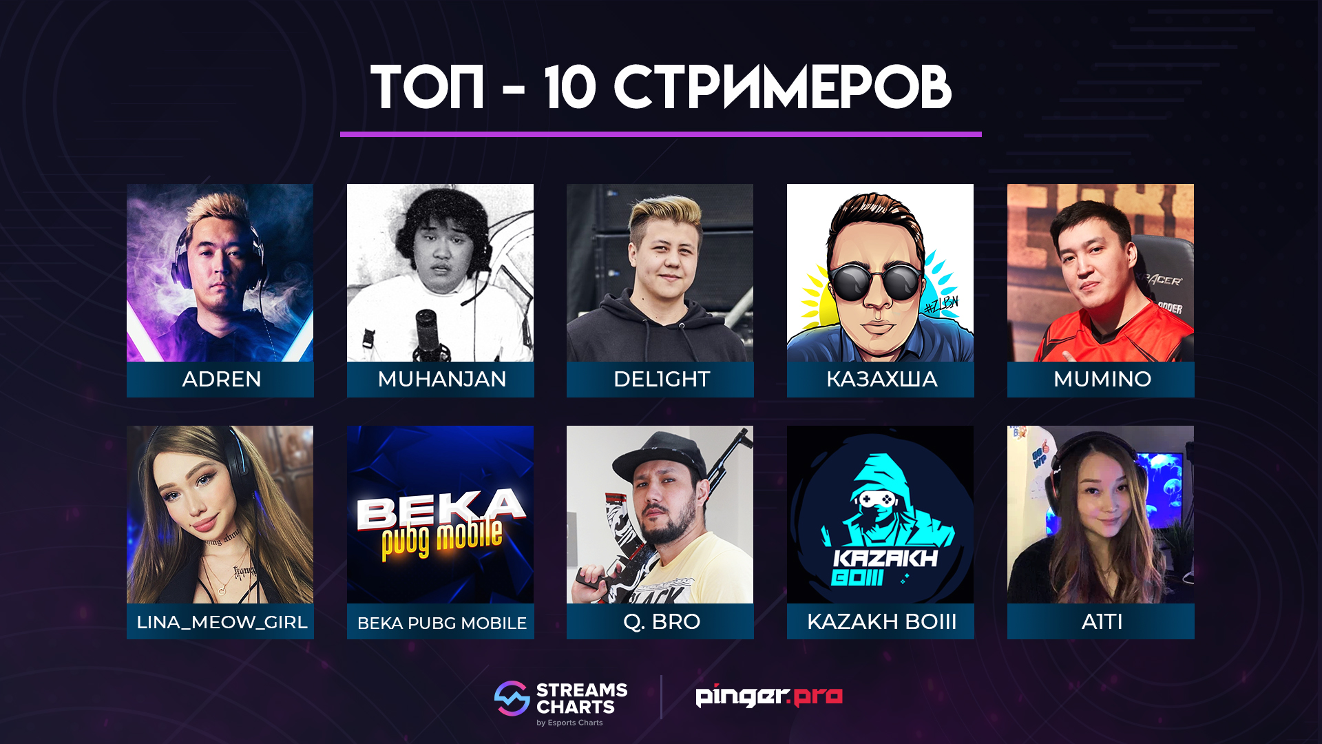 Топ-10 лучших стримеров из Казахстана в апреле | Pinger.Pro