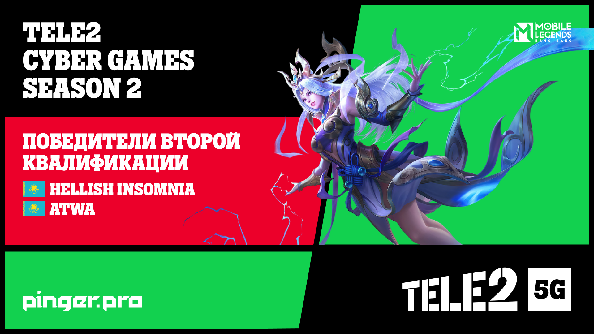 Лучшие команды второй квалификации на Tele2 5G Cyber Games по MLBB ...